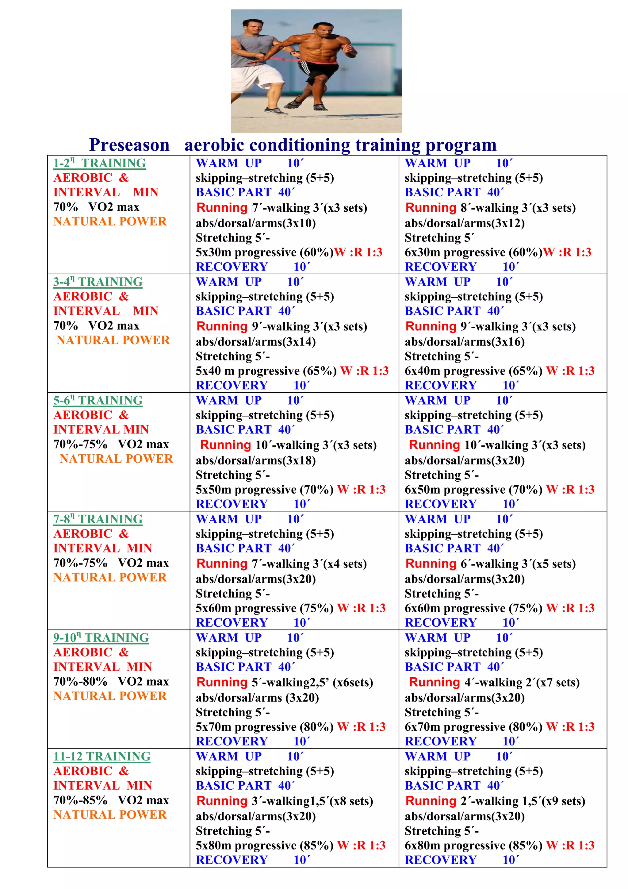 Off season aerobic training program | PDF