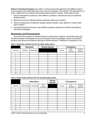 Off task behavior | PDF