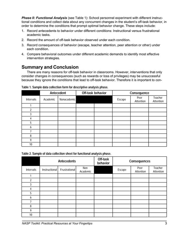 Off task behavior | PDF