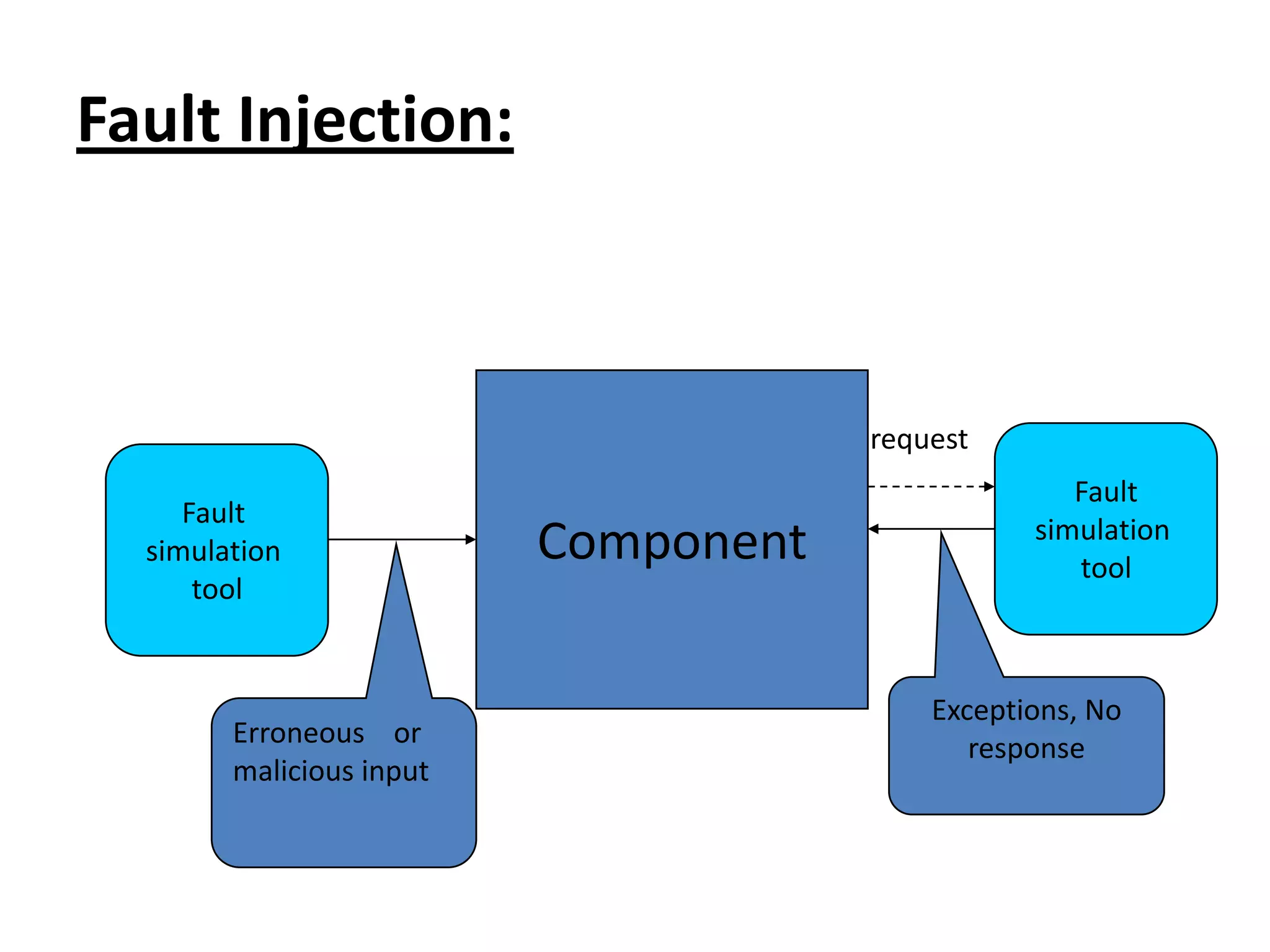 Off the-shelf components (cots) | PPTX