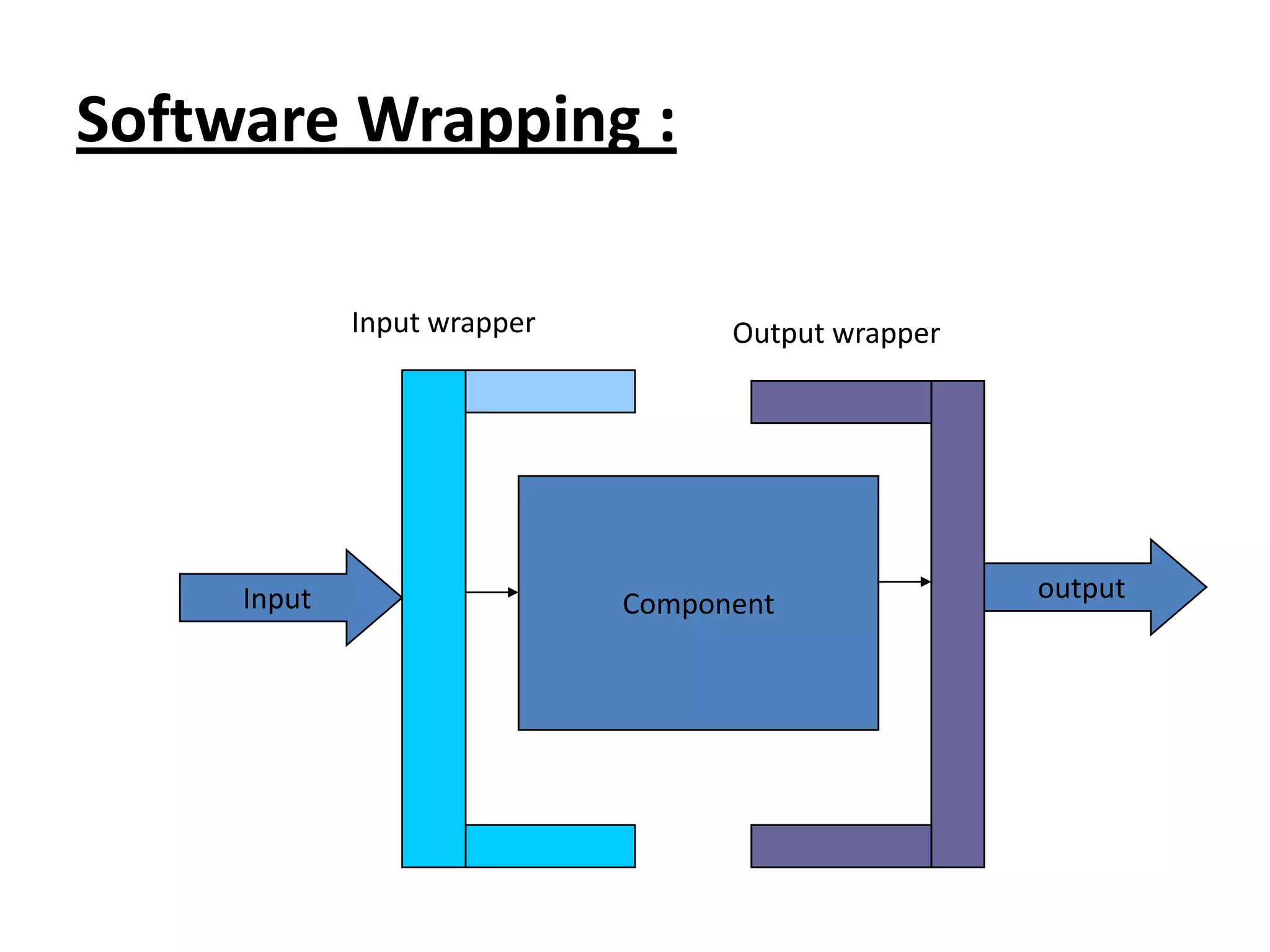 Off the-shelf components (cots) | PPTX