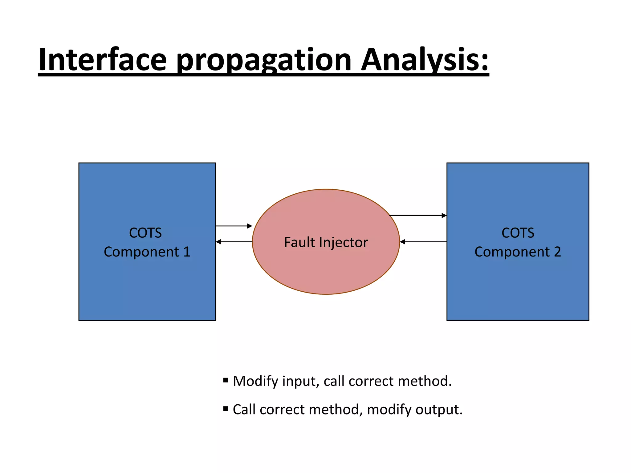 Off the-shelf components (cots) | PPTX
