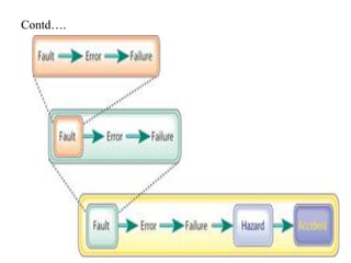 Off the-shelf components (cots) | PPTX