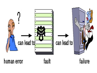 Off the-shelf components (cots) | PPTX
