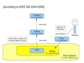 Off the-shelf components (cots) | PPTX