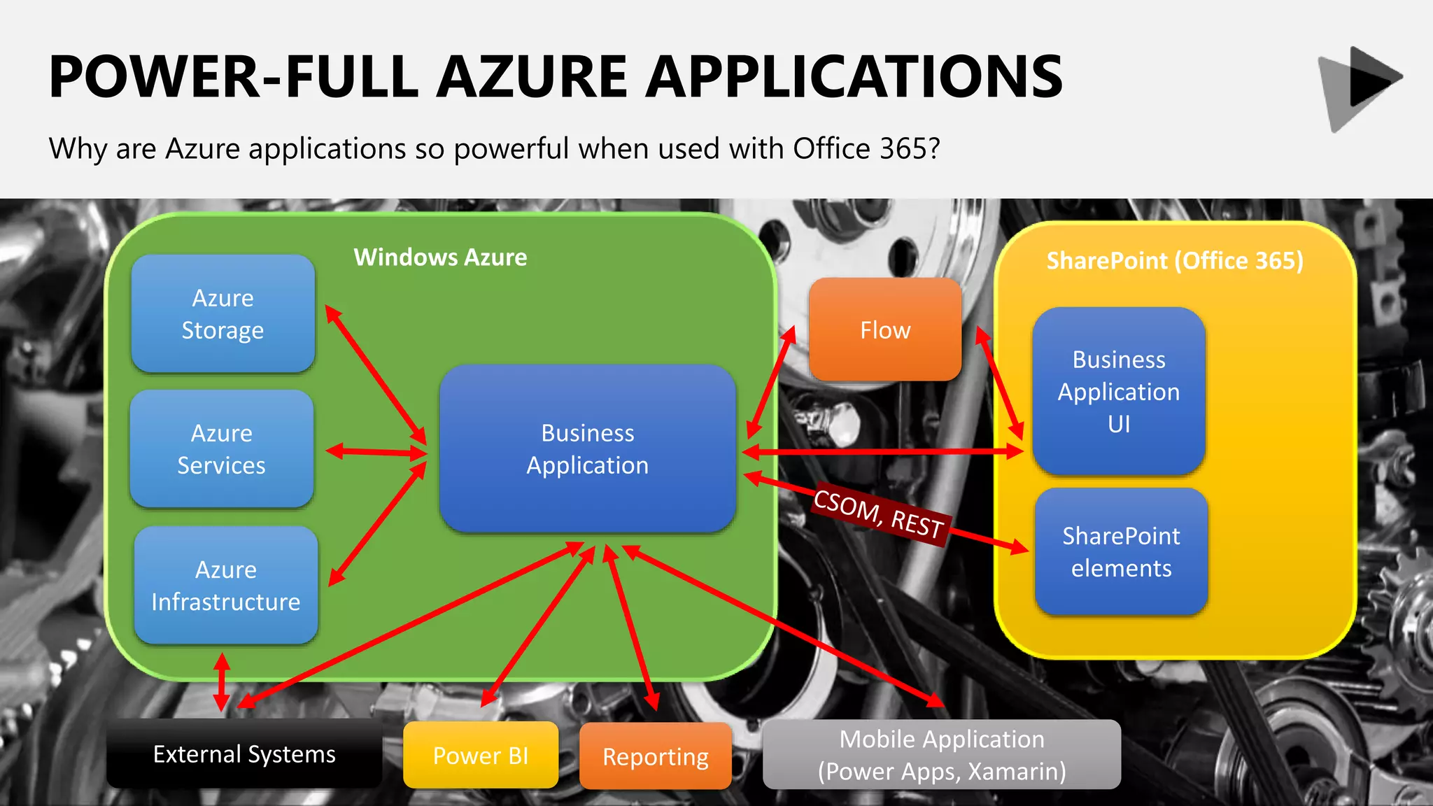 App Modernization - What you need to know before planning a migration ...