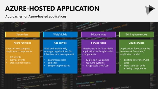 App Modernization - What you need to know before planning a migration ...