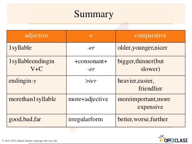 Teaching Comparative Adjectives: An ESL Lesson Plan | PPTX