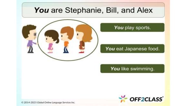 How To Teach Subject Pronouns: An Introductory ESL Lesson Plan | PPTX