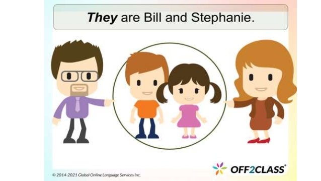 How To Teach Subject Pronouns: An Introductory ESL Lesson Plan | PPTX