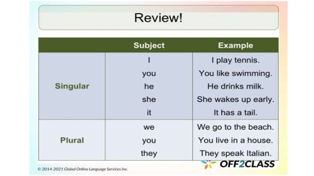 How To Teach Subject Pronouns: An Introductory ESL Lesson Plan | PPTX