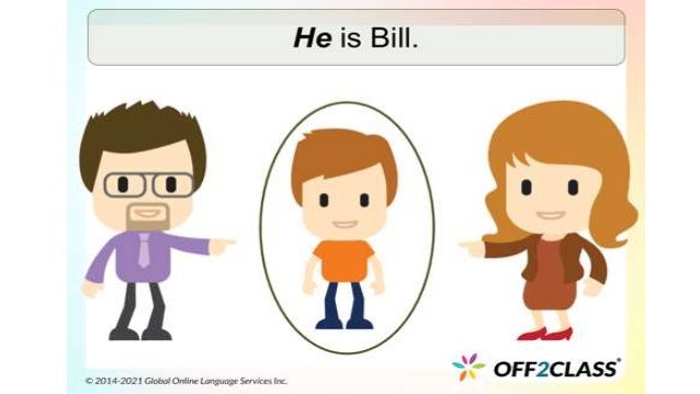 How To Teach Subject Pronouns: An Introductory ESL Lesson Plan | PPTX