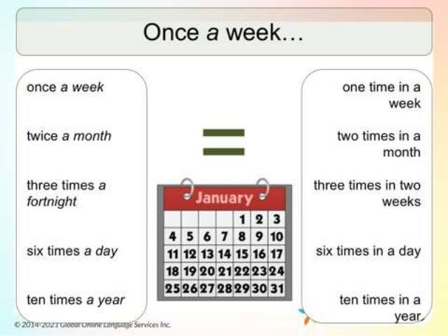 An ESL Lesson Plan On Articles: General vs. Specific | PPT