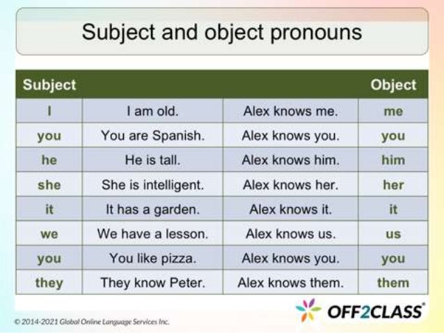 How To Teach Possessive Adjectives In A Fun Way - ESL Lesson Plan | PPTX
