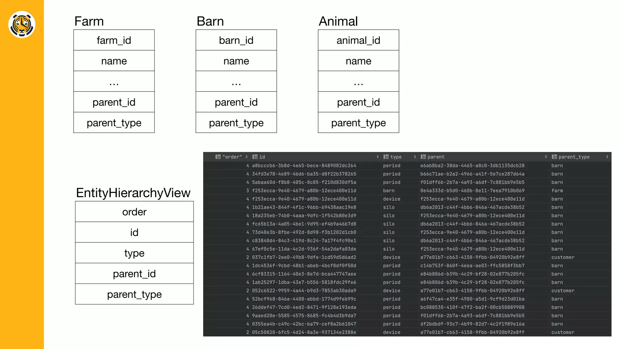 Of Farm Topologies and Time-Series Data | PDF | Databases | Computer ...