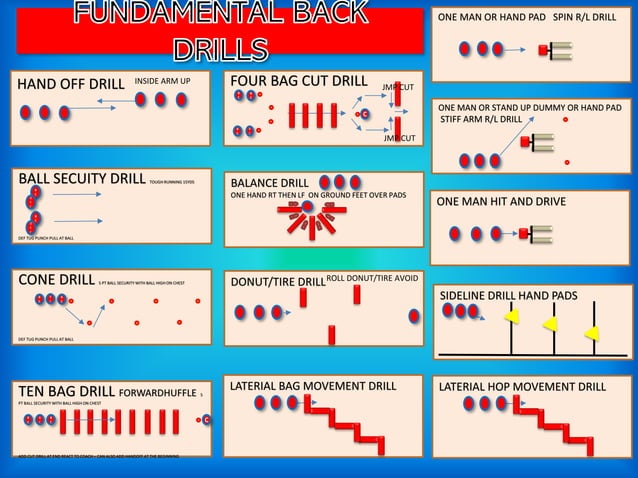BASIC OFFENSIVE BACK ROUTINE - ALBANO.pdf