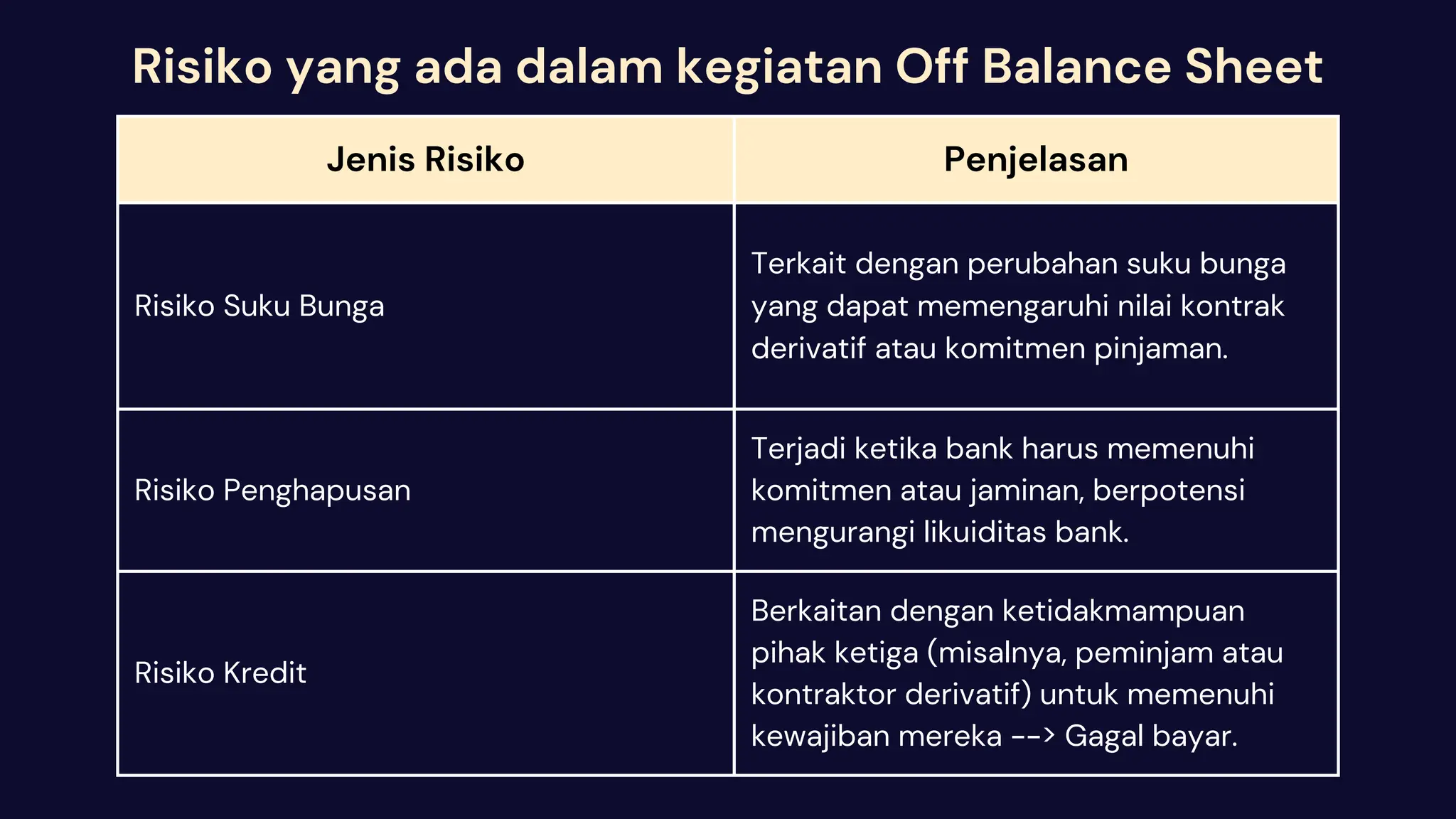 Off Balance Sheet Risk about banking.pdf