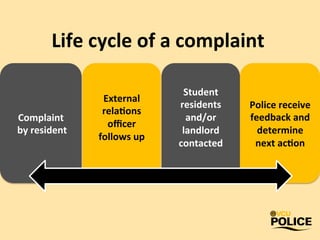 Managing External Relations and Off Campus Conduct | PPT