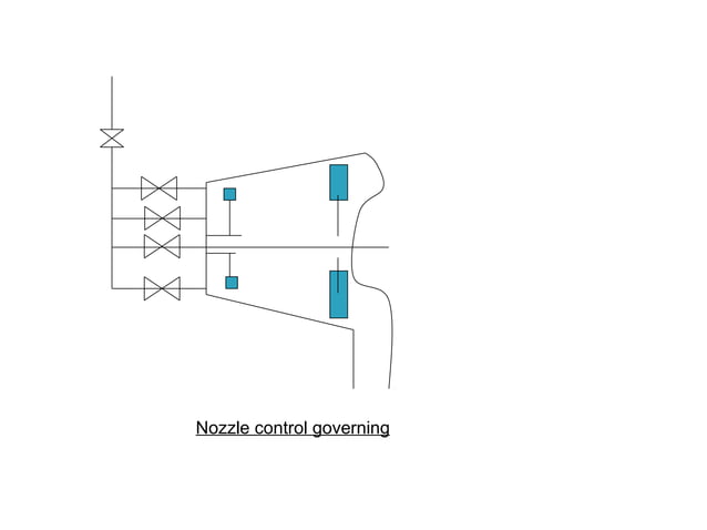 Off Design Performance Prediction Of Steam Turbines Ppt Physics Science
