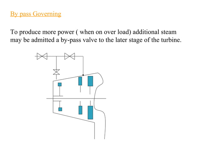 Off Design Performance Prediction Of Steam Turbines Ppt Physics Science