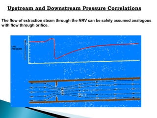 Off design performance prediction of steam turbines | PPT