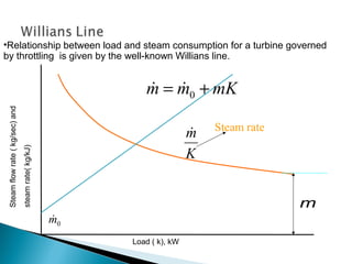 Off design performance prediction of steam turbines | PPT