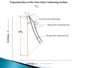 Off design performance prediction of steam turbines | PPT