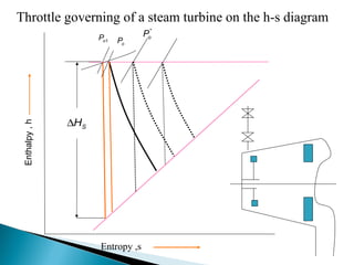 Off design performance prediction of steam turbines | PPT