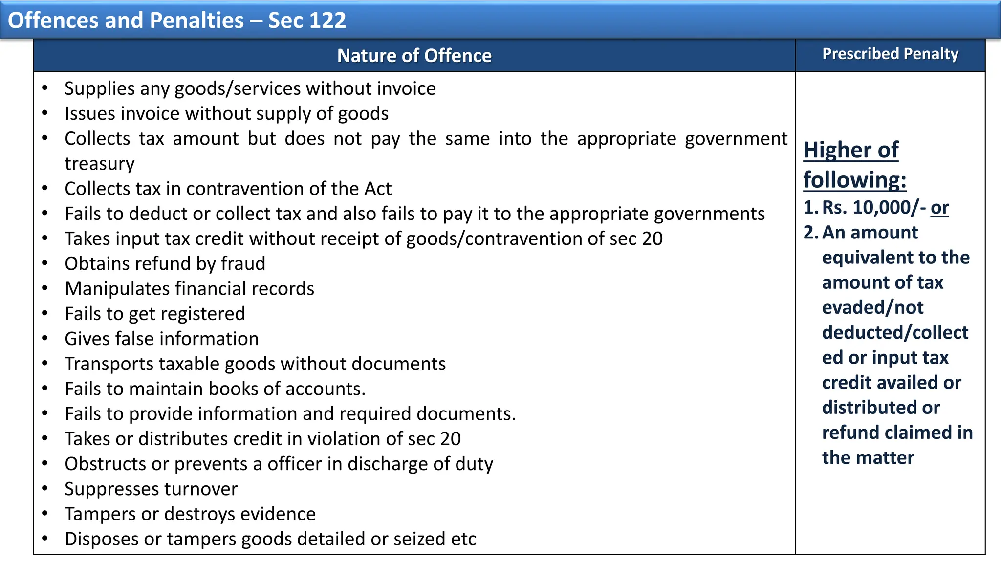 OFFENCES AND PENALTY UNDER GST.pptx