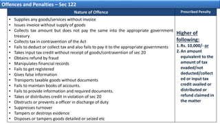 OFFENCES AND PENALTY UNDER GST.pptx