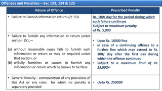OFFENCES AND PENALTY UNDER GST.pptx