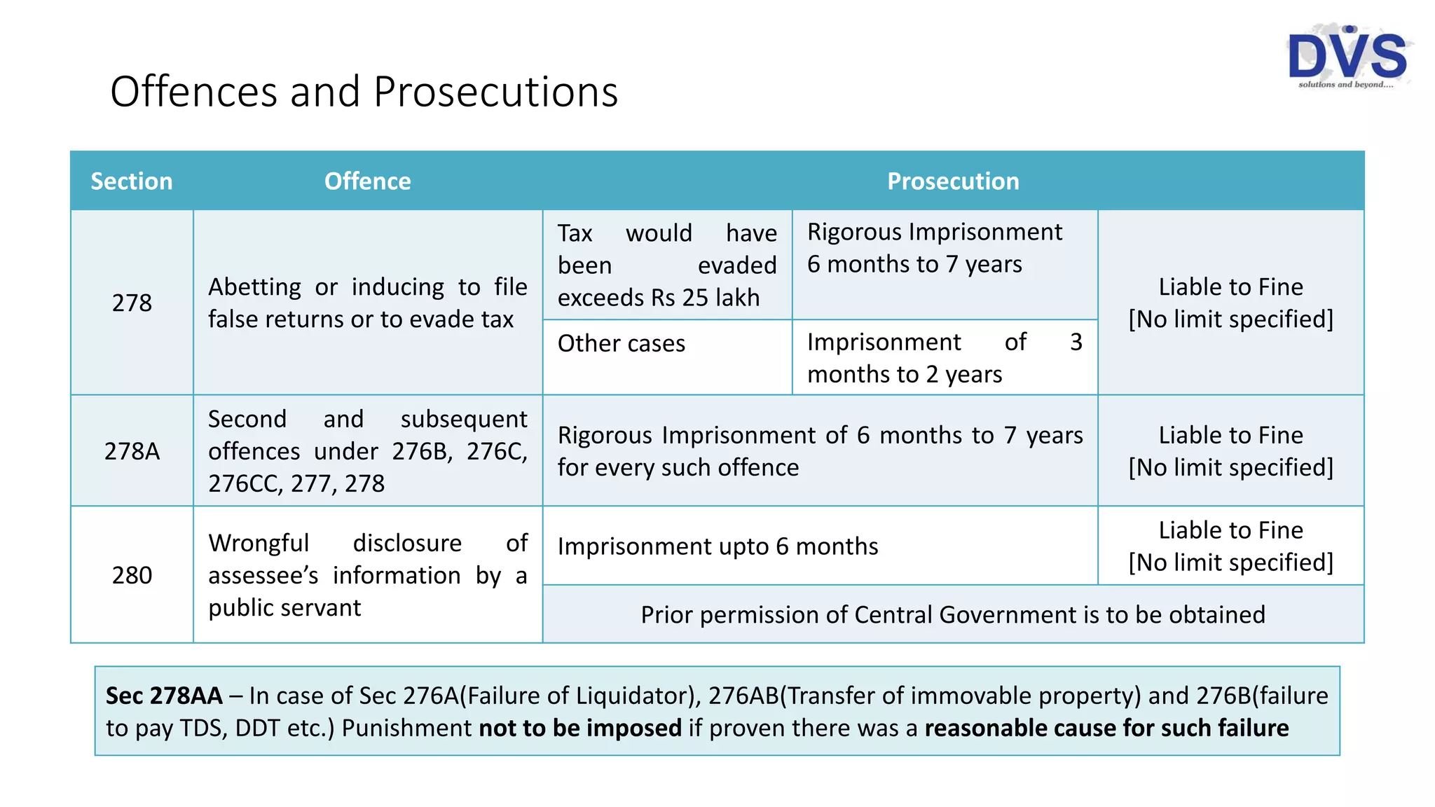 Offences and Prosecutions under Income-Tax | PPTX