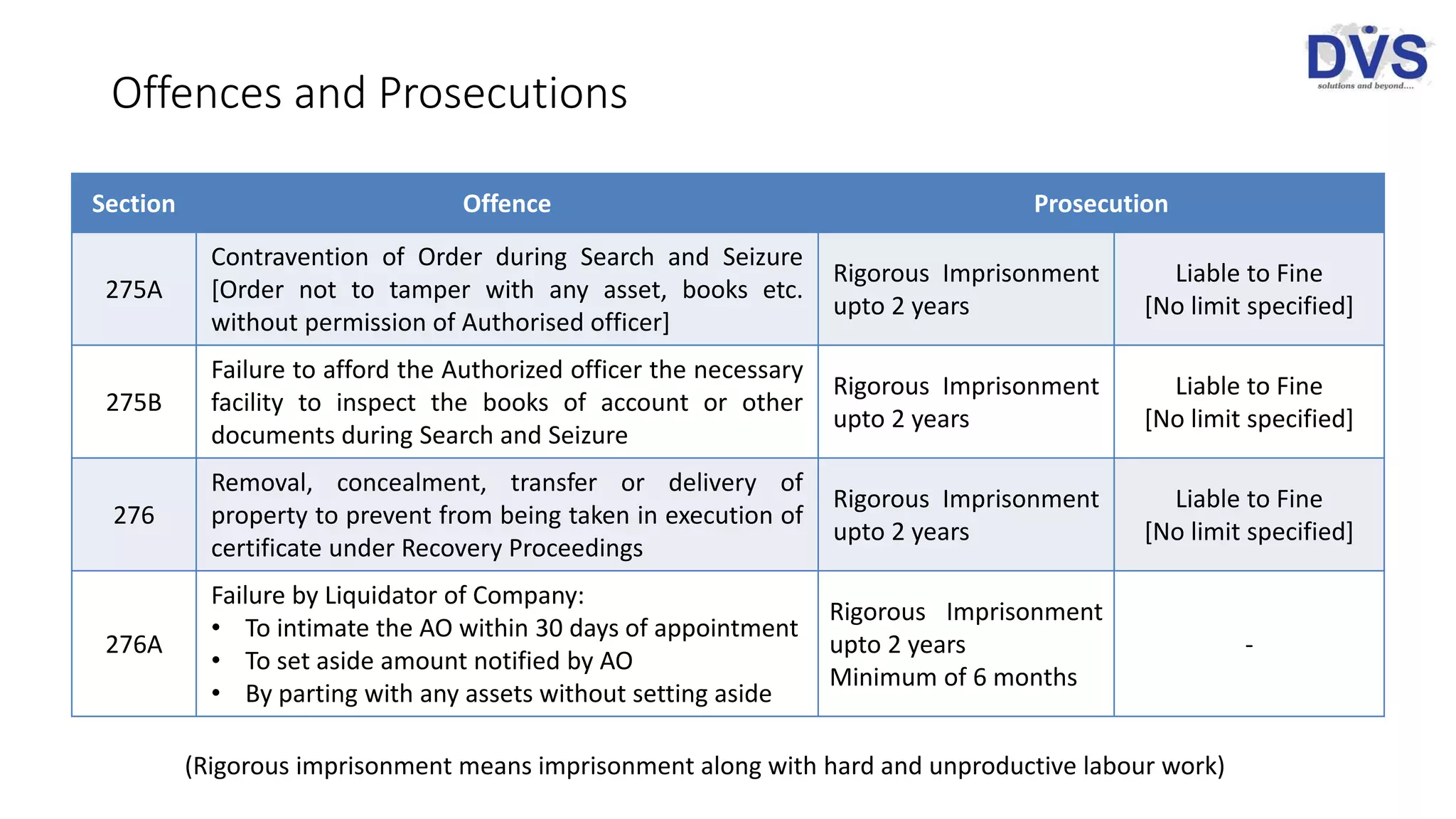 Offences and Prosecutions under Income-Tax | PPTX