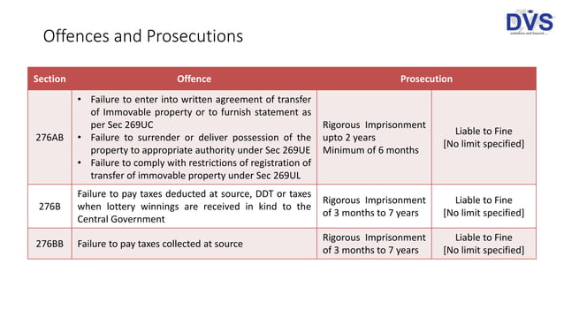 Offences and Prosecutions under Income-Tax | PPTX | Crime & Harmful ...