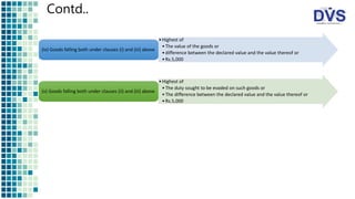 Offences, prosecutions and penalties under customs | PPTX