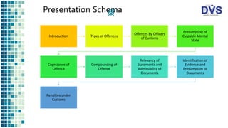 Offences, prosecutions and penalties under customs | PPTX