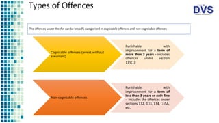 Offences, prosecutions and penalties under customs | PPTX