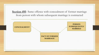 OFFENCES RELATED TO MARRIAGE AND ROLE OF POLICE OFFICERS | PPTX