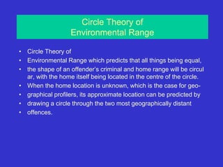 Offender Profiling and Linking Crime.ppt