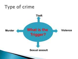 Offending behaviour | PPT