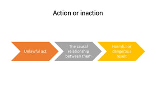 Concepts and types of offenses | PPTX