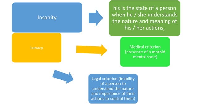 Concepts and types of offenses | PPTX