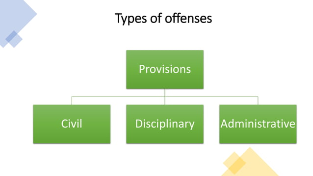 Concepts and types of offenses | PPTX