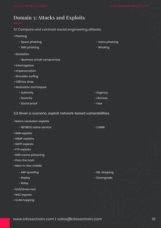 Offensive cyber security engineer updated | PDF