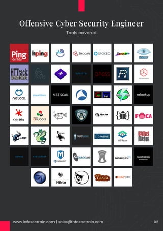 Offensive cyber security engineer updated | PDF