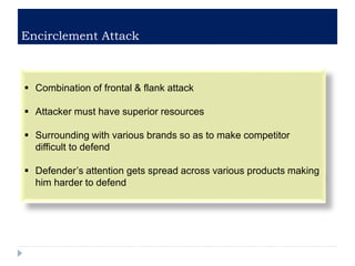 Warfare Strategies | PPT