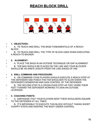 Offensive Line Drills` | PPT