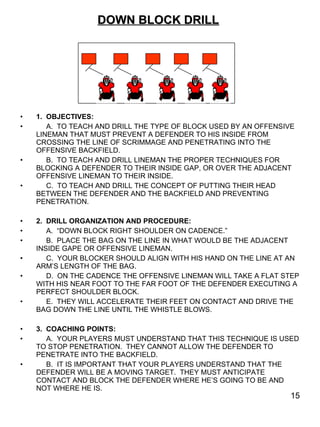 Offensive Line Drills And Techniques