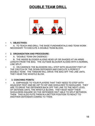 Offensive Line Drills` | PDF