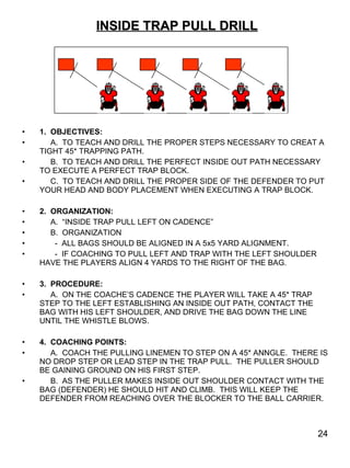 Offensive Line Drills` | PDF